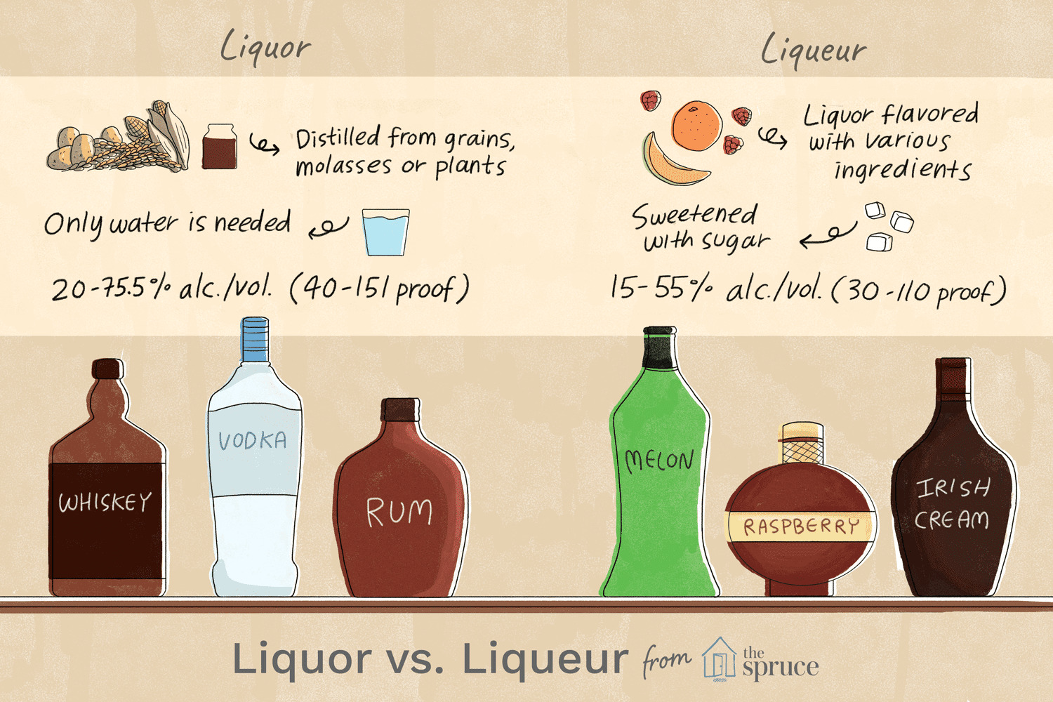 Coffee Cocktails And Liqueurs - Best Alcoholic Combinations | Friedcoffee